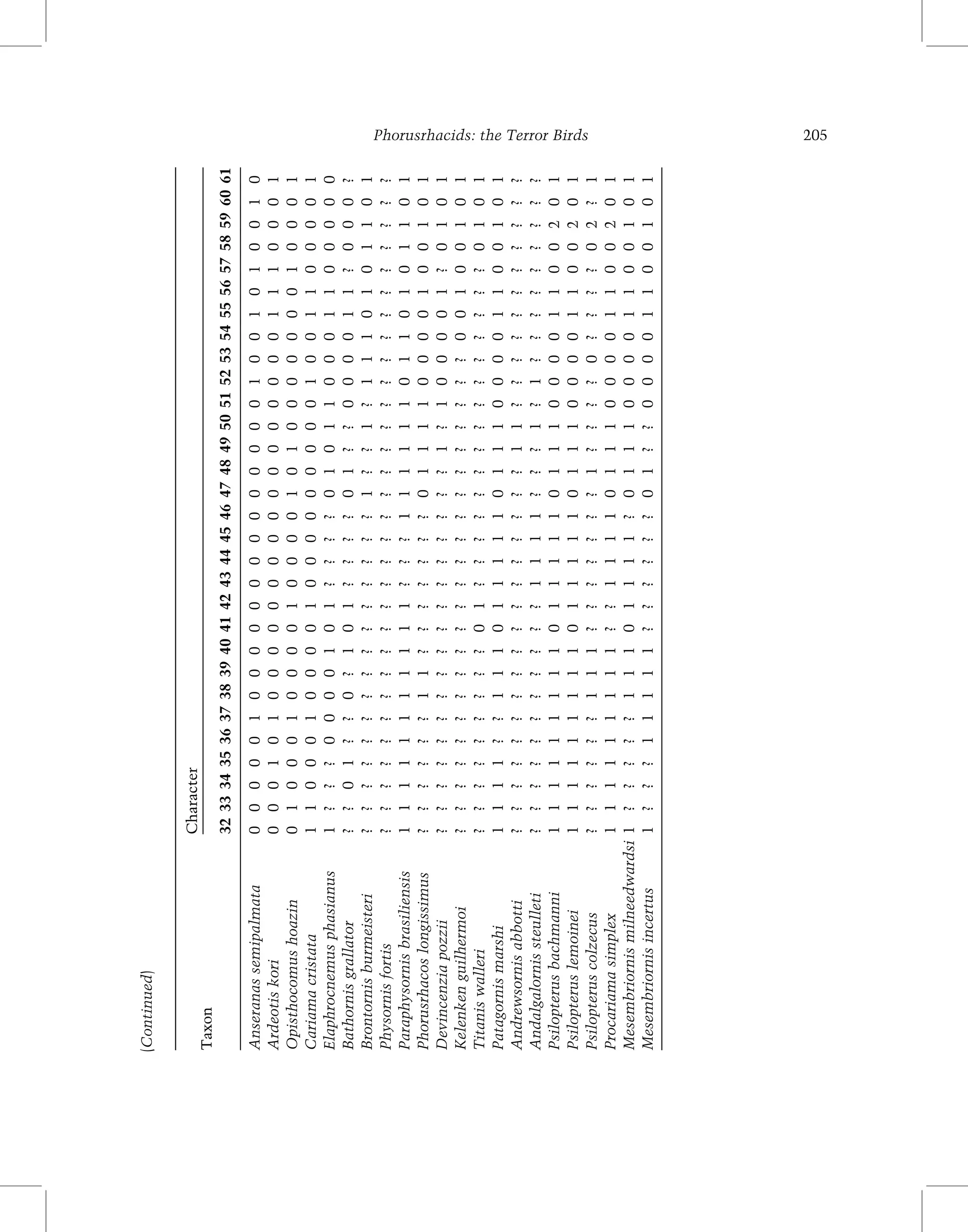 Phorusrhacids the terror birds | PDF