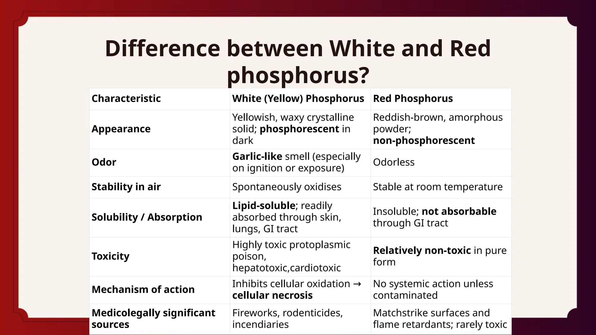 phosphorus poisoning powerpoint forensic | PPTX