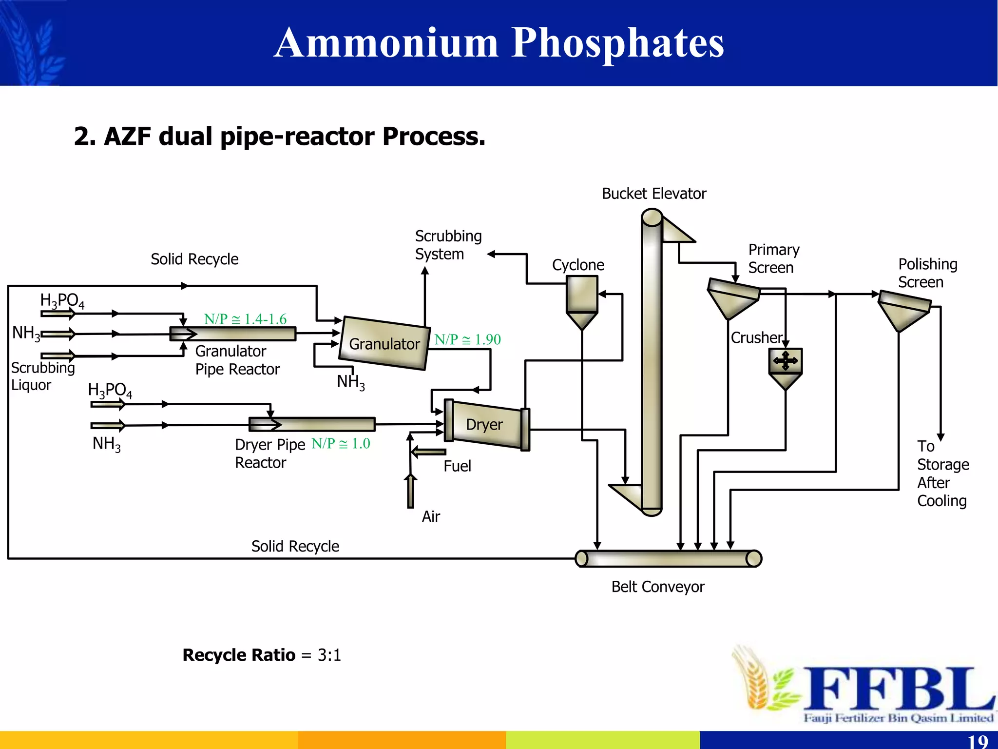 Phosphate based fertilizers | PPTX
