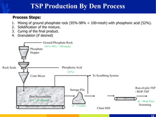 Phosphate based fertilizers | PPTX
