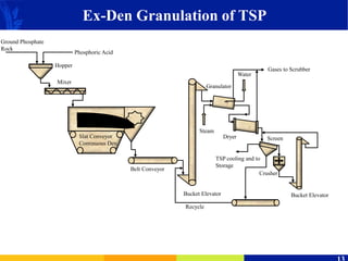 Phosphate based fertilizers | PPTX