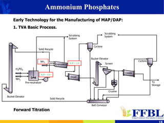 Phosphate based fertilizers | PPTX