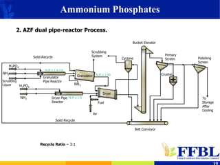 Phosphate based fertilizers | PPTX