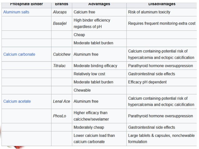 Phosphate Binders Lanthanum calcium carbonate | PPTX