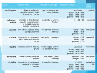 Phosphates group mineral | PPT | Chemistry | Science