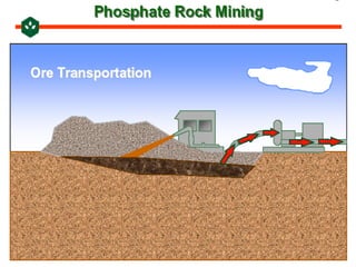 Phosphate mining | PPT