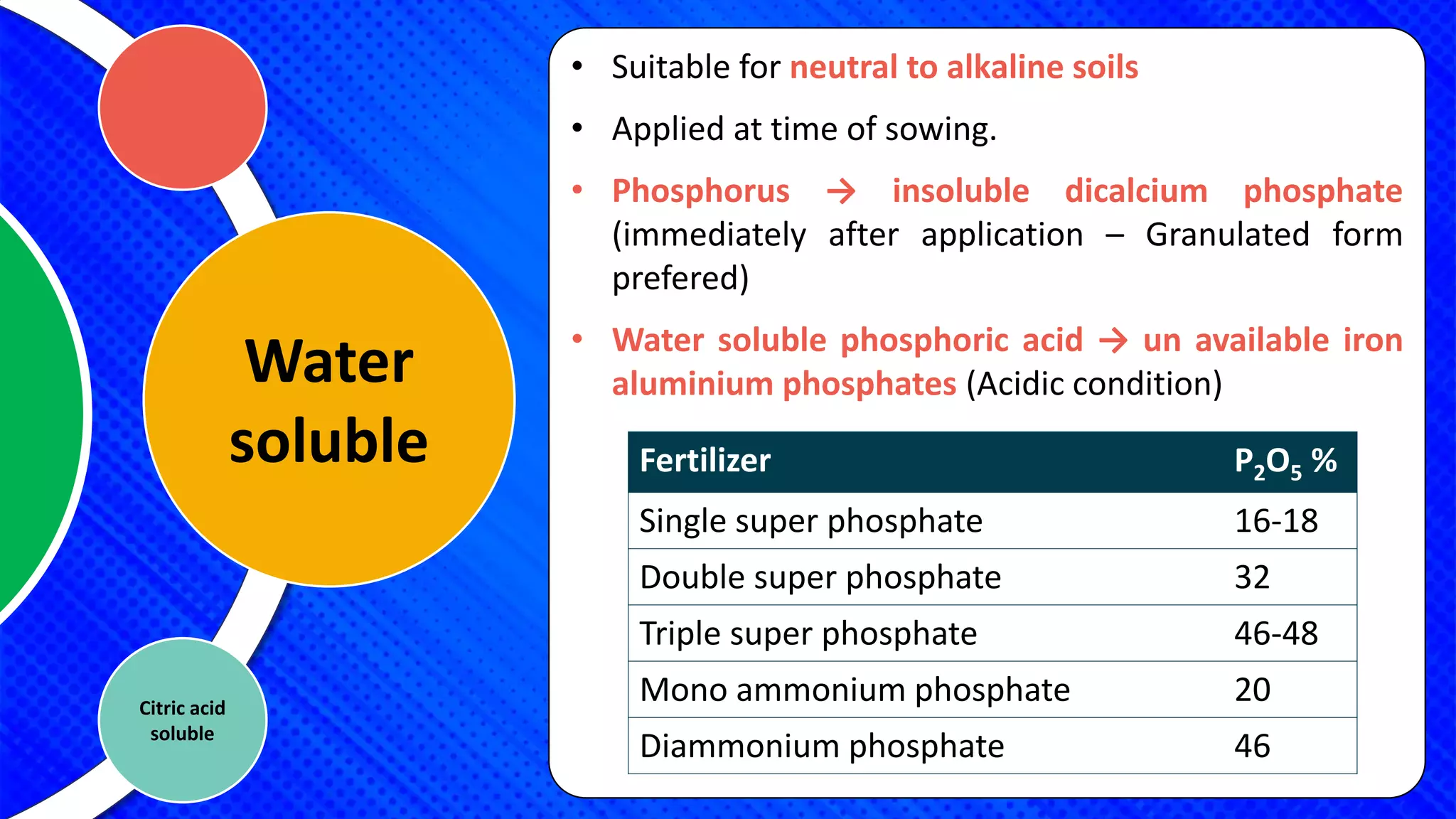 PHOSPHATIC FERTILIZERS - BEHAVIOR IN SOILS AND MANAGEMENT.pptx