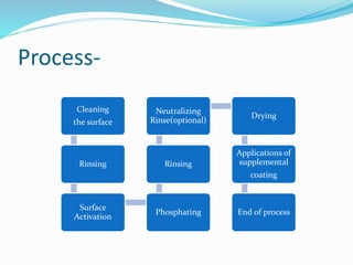 Phosphating and chromating | PPTX