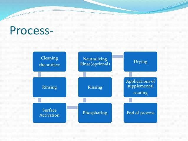 Phosphating and chromating