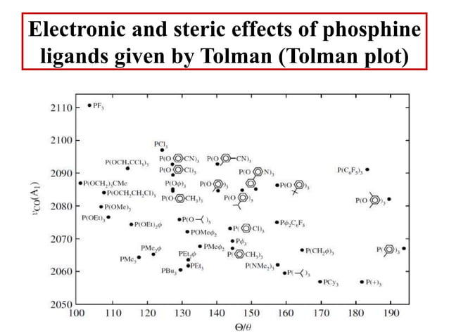Phosphine as ligand by Dr Geeta Tewari | PPT | Chemistry | Science