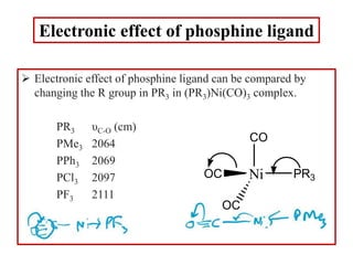 Phosphine as ligand by Dr Geeta Tewari | PPT | Chemistry | Science