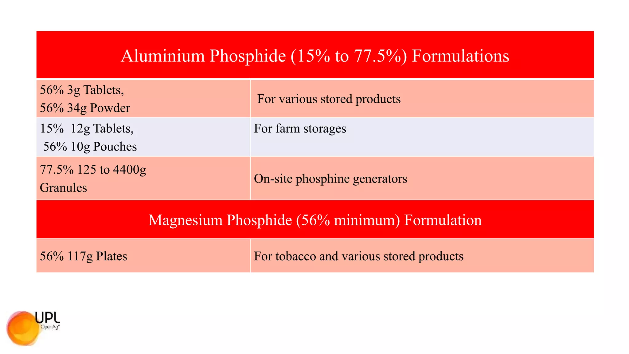 Phosphine Fumigation Work Book III ALP Properties.pptx