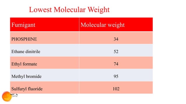 Phosphine Fumigation Work Book III ALP Properties.pptx