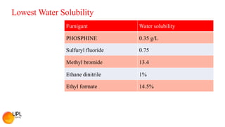 Phosphine Fumigation Work Book III ALP Properties.pptx