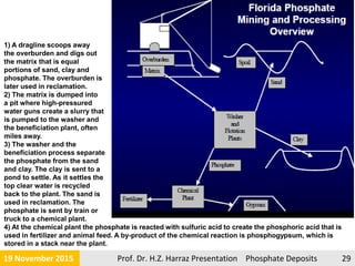 Phosphate Mining Process