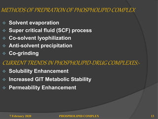 Phospholipid complex ppt | PPT