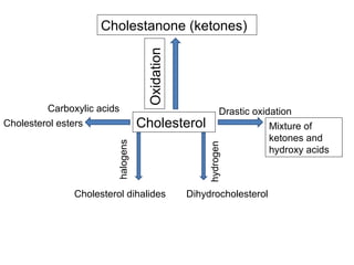 Phospholipids cholesterol ---Sir Khalid (Biochem) | PPT
