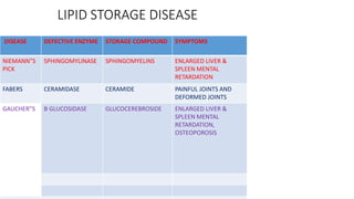 Phospholipids chemistry & lipid storage diseases | PPT