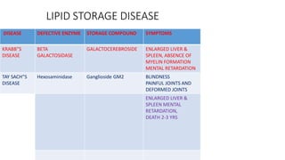 Phospholipids chemistry & lipid storage diseases | PPT
