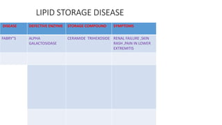 Phospholipids chemistry & lipid storage diseases | PPT