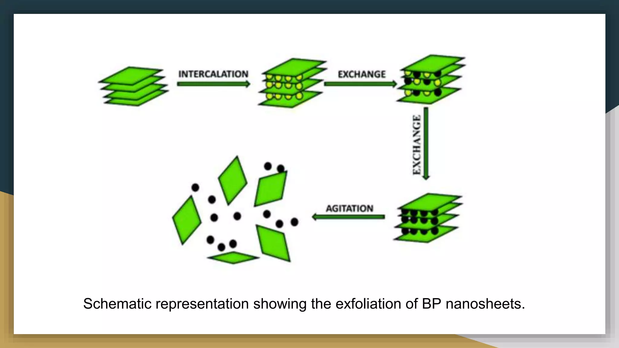 Phosphorene :Introduction, Type, Synthesis, Application | PPTX