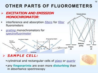 Flourescence & Phosphorescence | PPTX