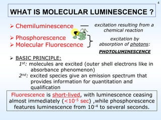 Flourescence & Phosphorescence | PPTX