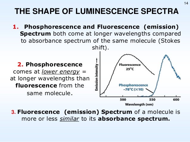 Flourescence & Phosphorescence