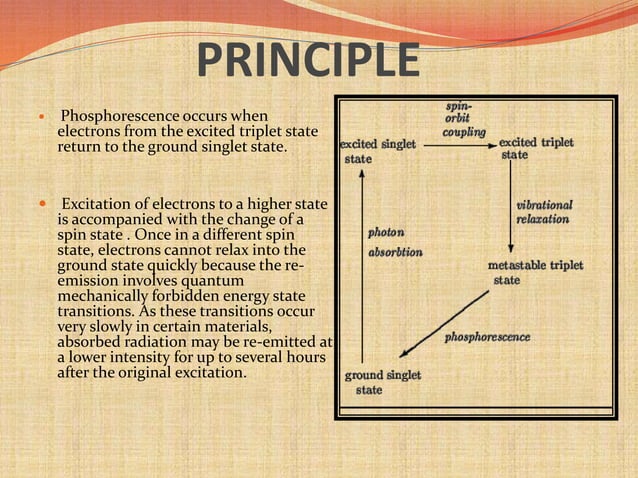 Phosphorescence principle, instrumentation, limitation, application | PPTX | Chemistry | Science