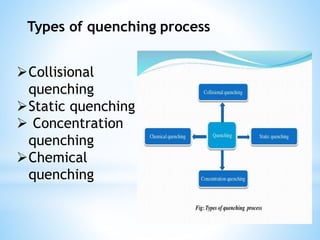 Phosphorescence, In the present of quencher | PPT