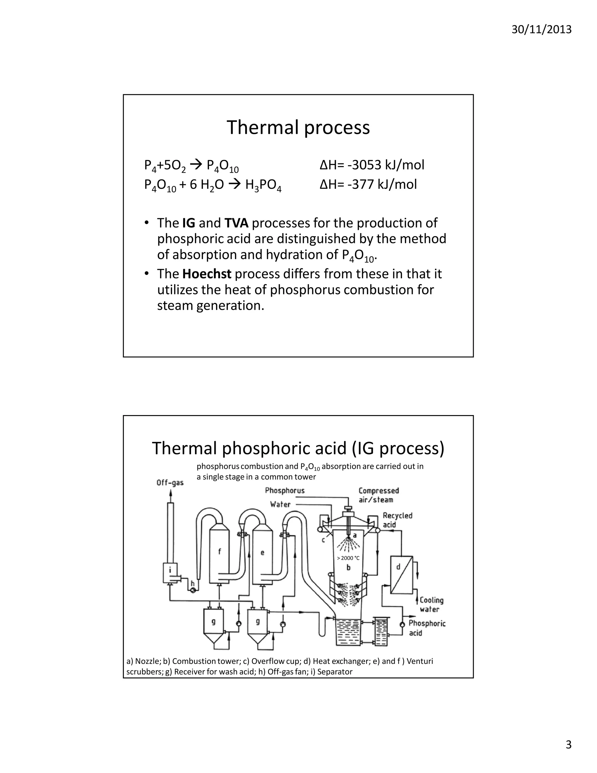 Phosphoric acid Industries | PDF