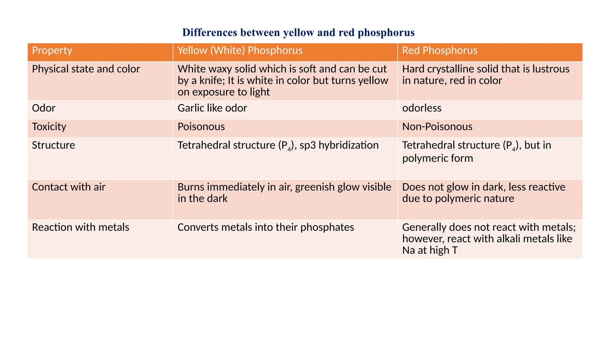 phosphoric acid from phophorous rock.pptx