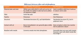 phosphoric acid from phophorous rock.pptx