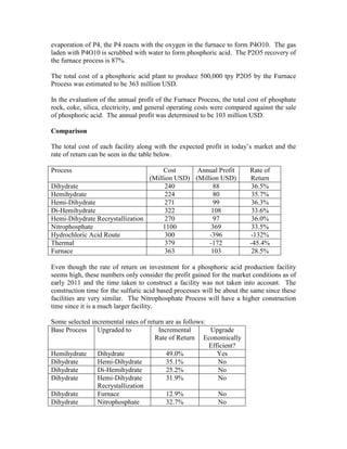 Phosphoric acid process comparison, paper | PDF