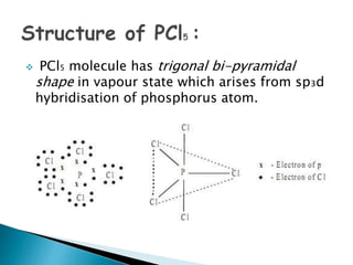 Phosphorous halides | PPTX
