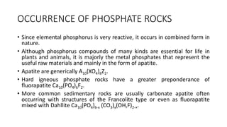 Phosphorus Industry I.pptx