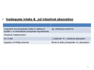 Phosphorus practical | PPTX