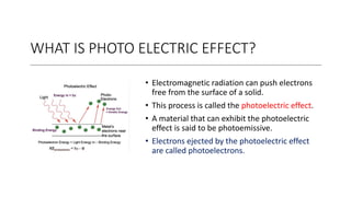 Photo electric-effect-final-slide | PPT