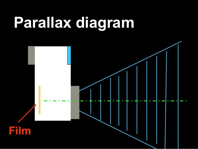 Photo technical - types of cameras