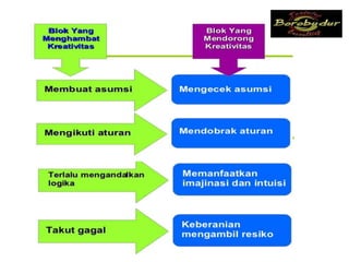 Pelatihan “Accurate PROBLEM SOLVING & DECISION MAKING Training” Bagi ...