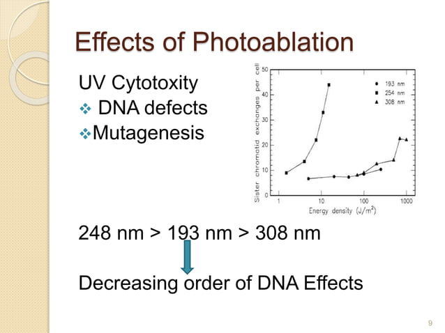 Laser Photoablation | PPTX | Eye and Vision Conditions | Diseases and ...