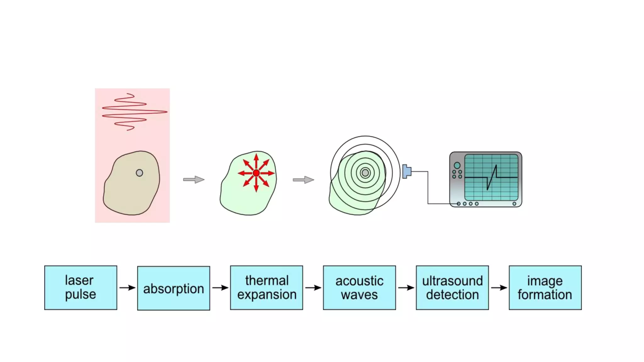 Photoacoustic imaging | PPTX