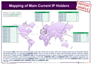 Biomedical Photoacoustic Imaging Patent Landscape Sample | PDF