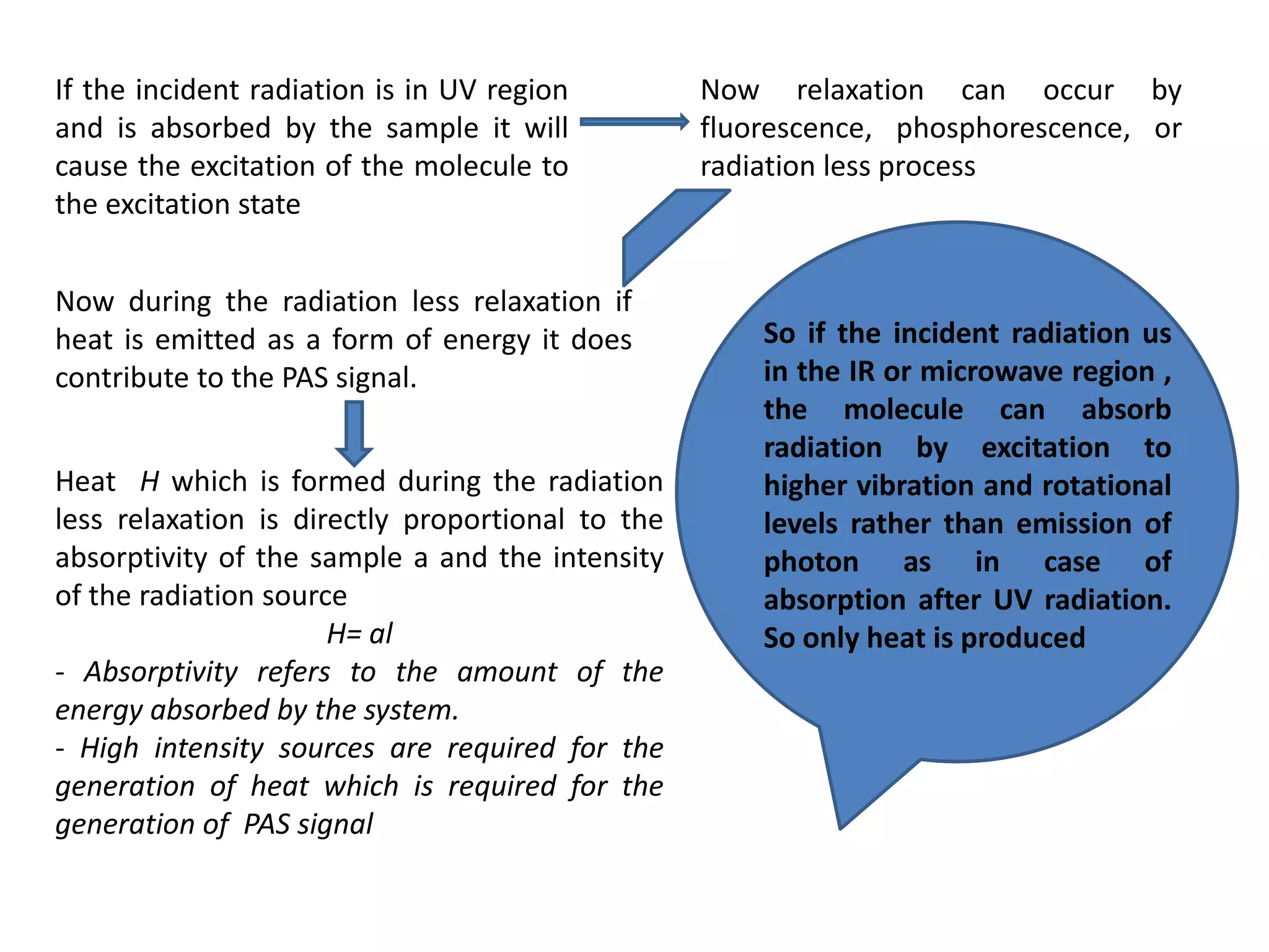 Photo acoustic spectroscopy | PPTX