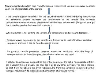 Photo acoustic spectroscopy | PPTX