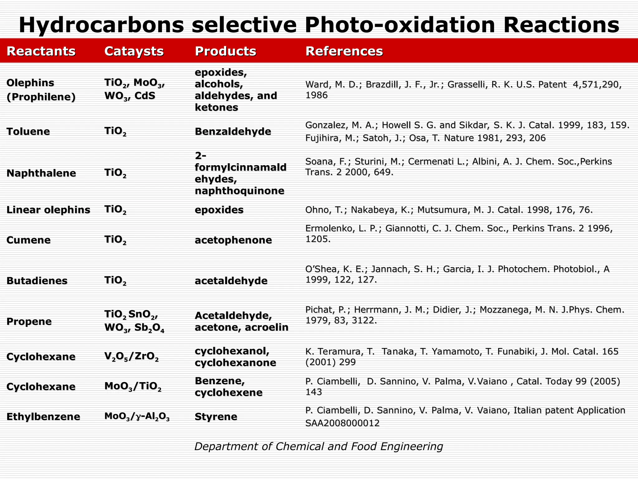 photocatalysis-pptphotocatalysisphotocatalysis.ppt