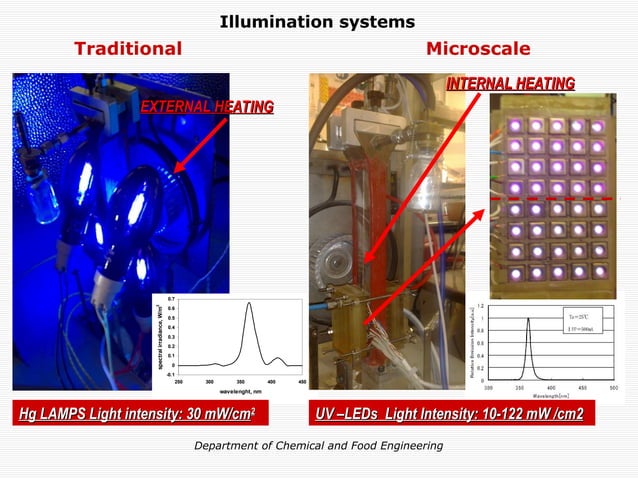 photocatalysis-pptphotocatalysisphotocatalysis.ppt