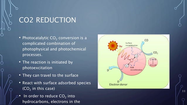 Renewable Fuels by Photocatalytic Reduction of carbondioxide (CO2 ...