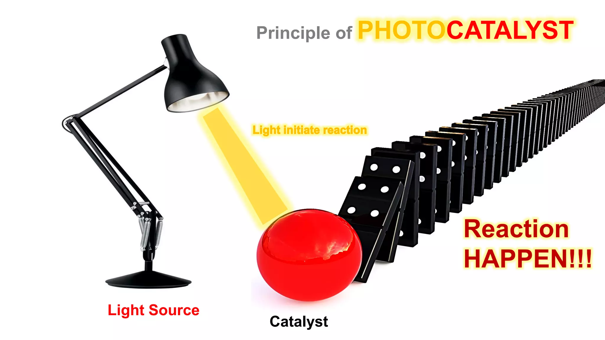 Photocatalyst Principle and Application | PDF
