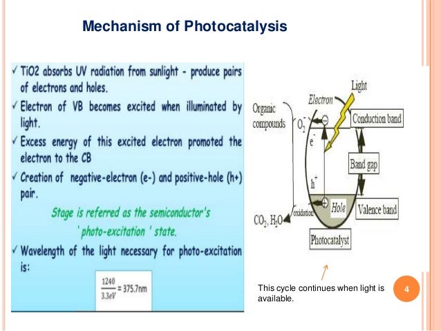 Photocatalytic